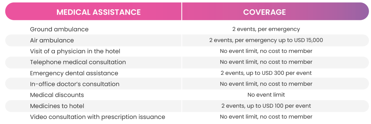 IGS Assistance – IGS